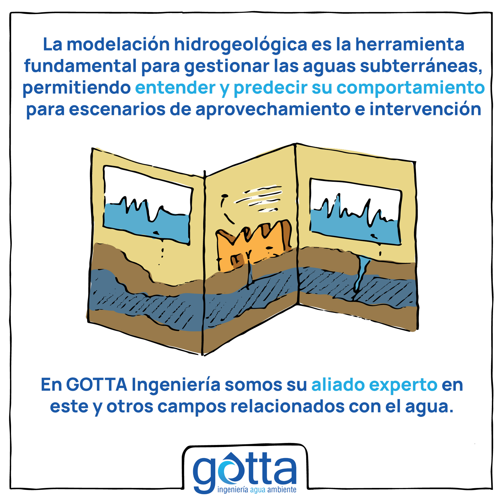 Modelos hidrogeológicos conceptuales y numéricos - Gotta